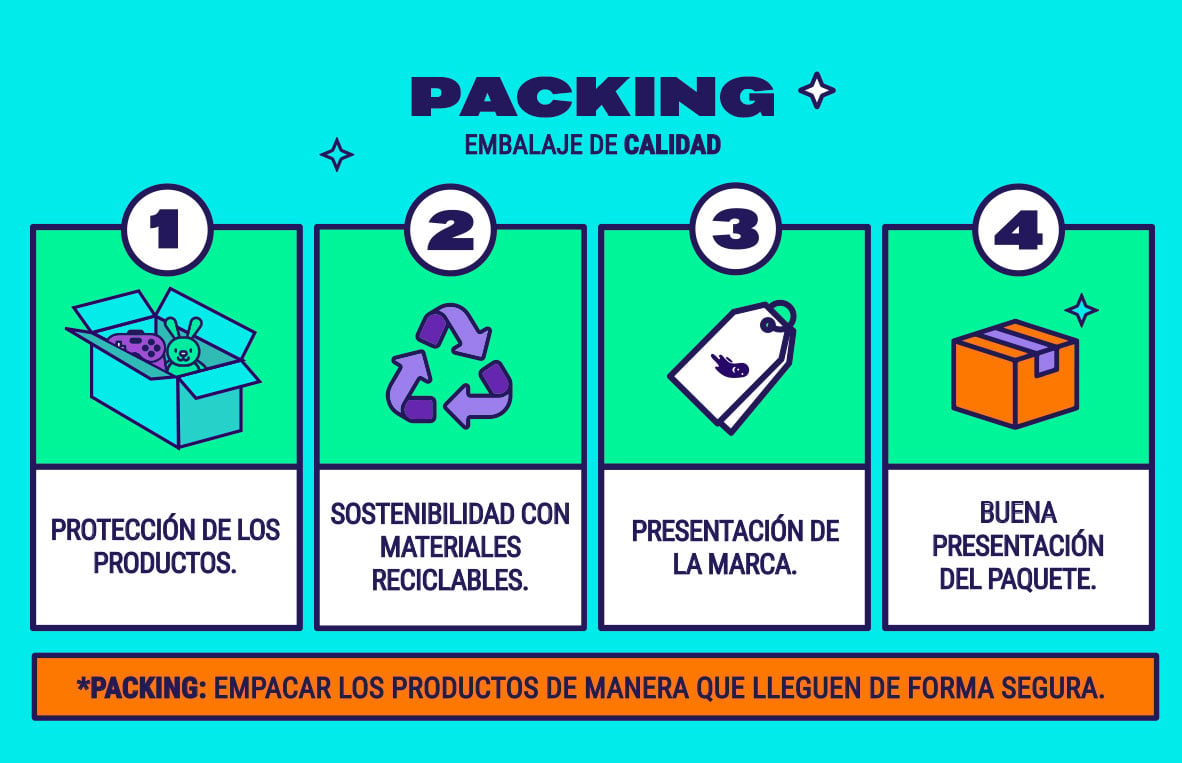 ¿Qué es el “picking and packing” en fulfillment?