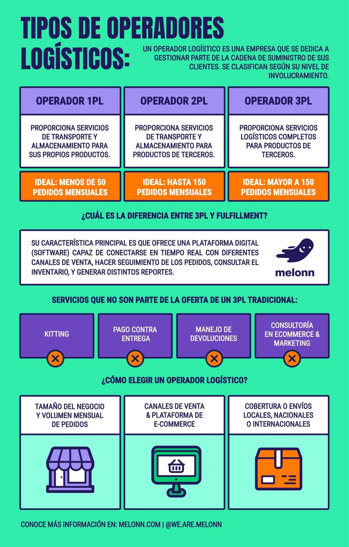 ¿Qué es un operador logístico? Tipos y características | Melonn Blog